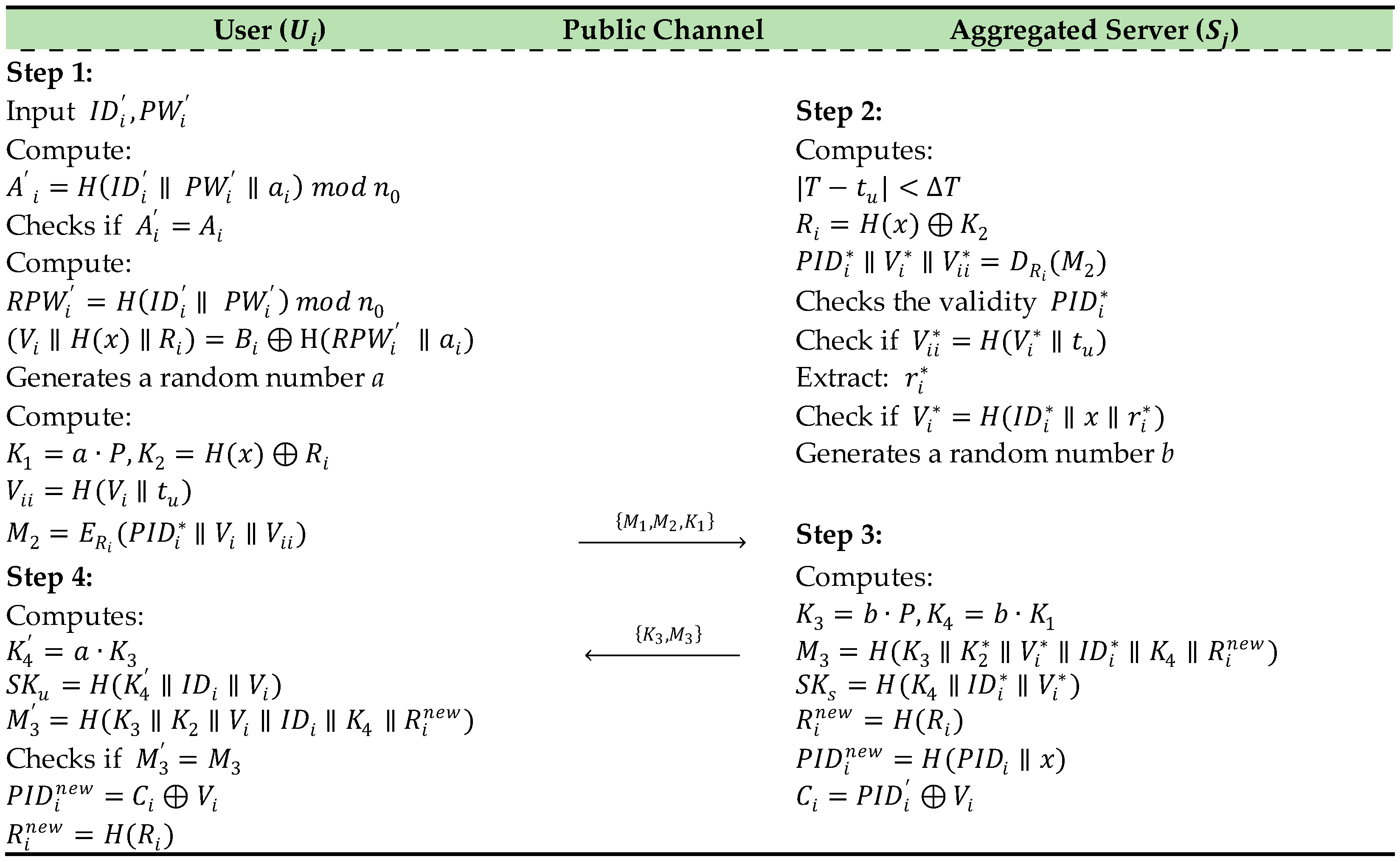2FAKA-C/S: A Robust Two-Factor Authentication and Key Agreement ...