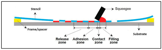 Applied Sciences | Free Full-Text | Print Quality Analysis of Stone ...