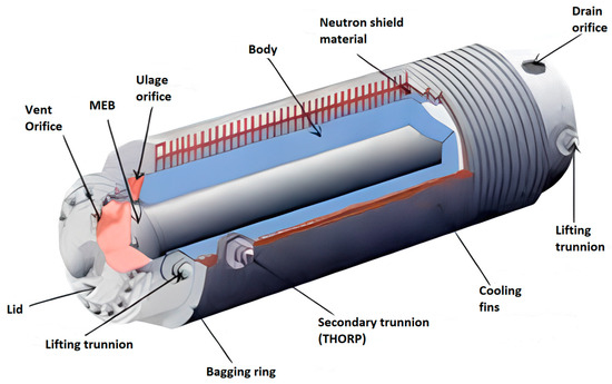 The Future of Microreactors: Technological Advantages, Economic ...