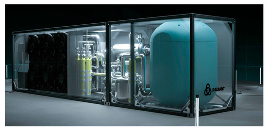 The Future of Microreactors: Technological Advantages, Economic ...