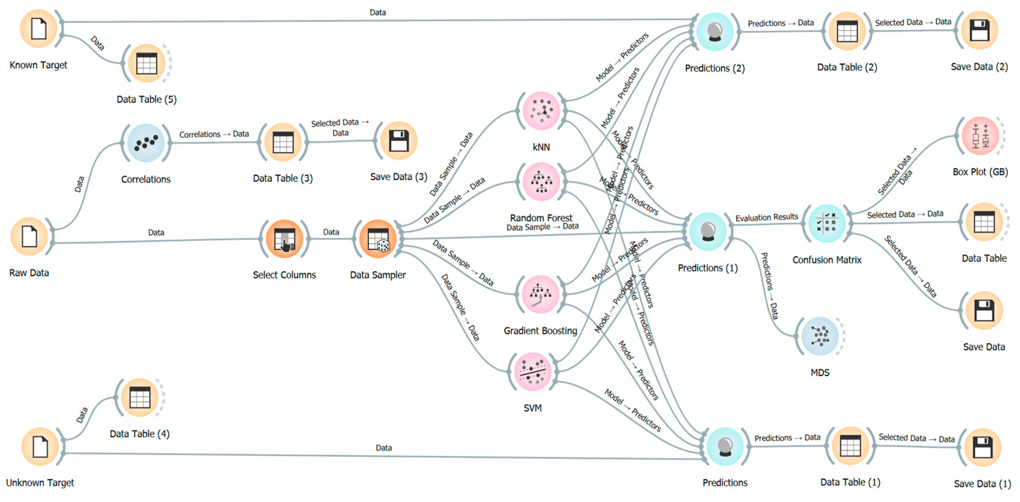 A Machine Learning-Based Forecast Model for Career Planning in Human ...