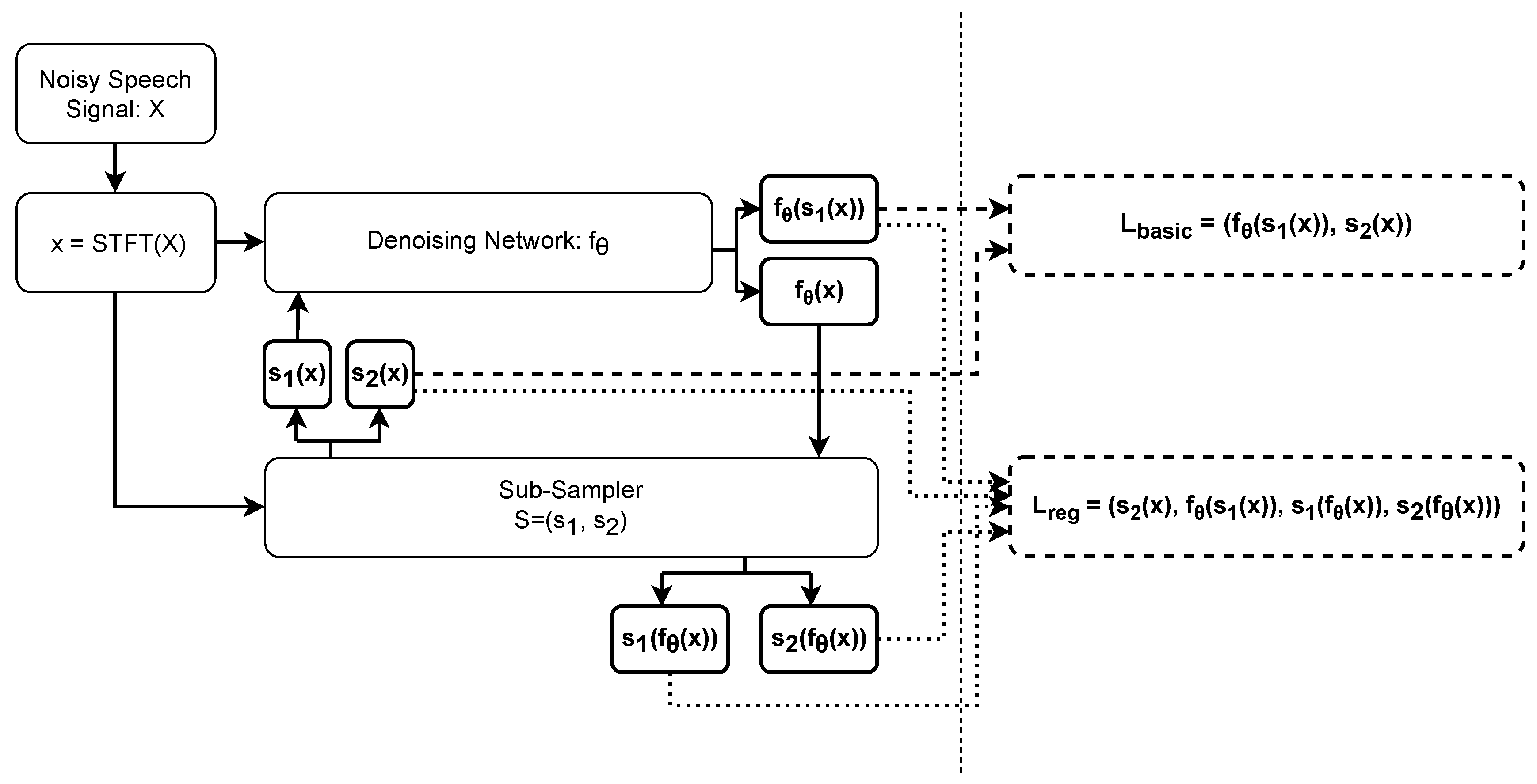 Assessment of Self-Supervised Denoising Methods for Esophageal Speech Enhancement