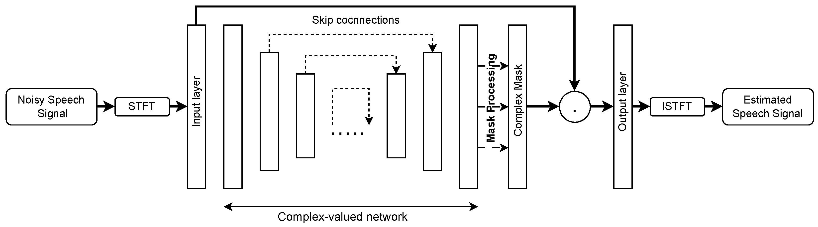 Assessment of Self-Supervised Denoising Methods for Esophageal Speech Enhancement