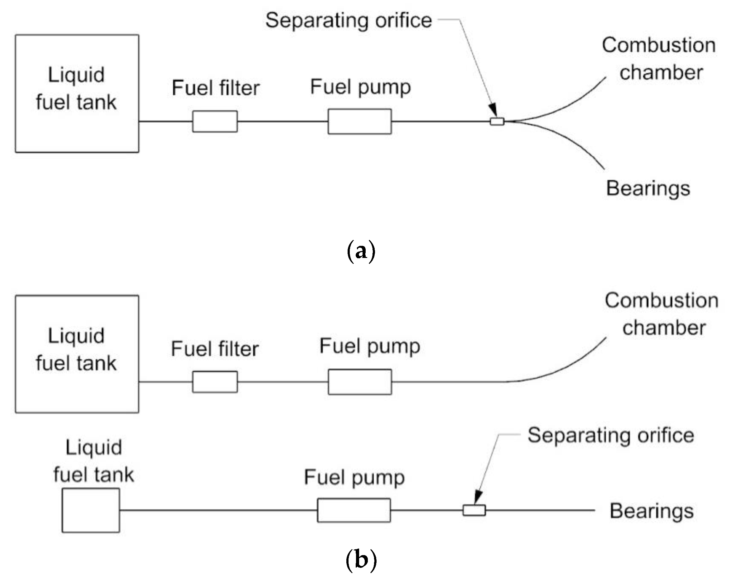 Fuel–Water Emulsions as an Alternative Fuel for Gas Turbines: A Project ...