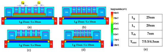Systematic Analysis of Spacer and Gate Length Scaling on Memory ...