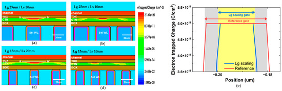 Systematic Analysis of Spacer and Gate Length Scaling on Memory ...