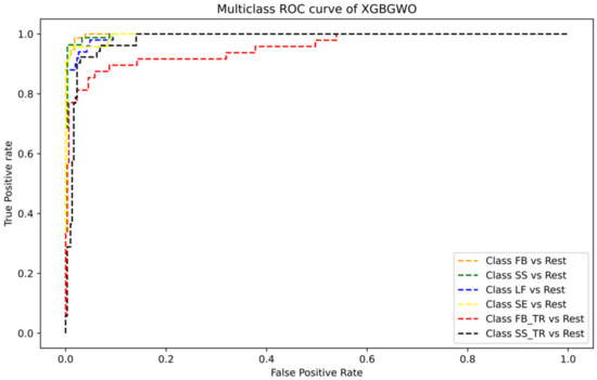 Machine Learning-Based Stroke Patient Rehabilitation Stage ...