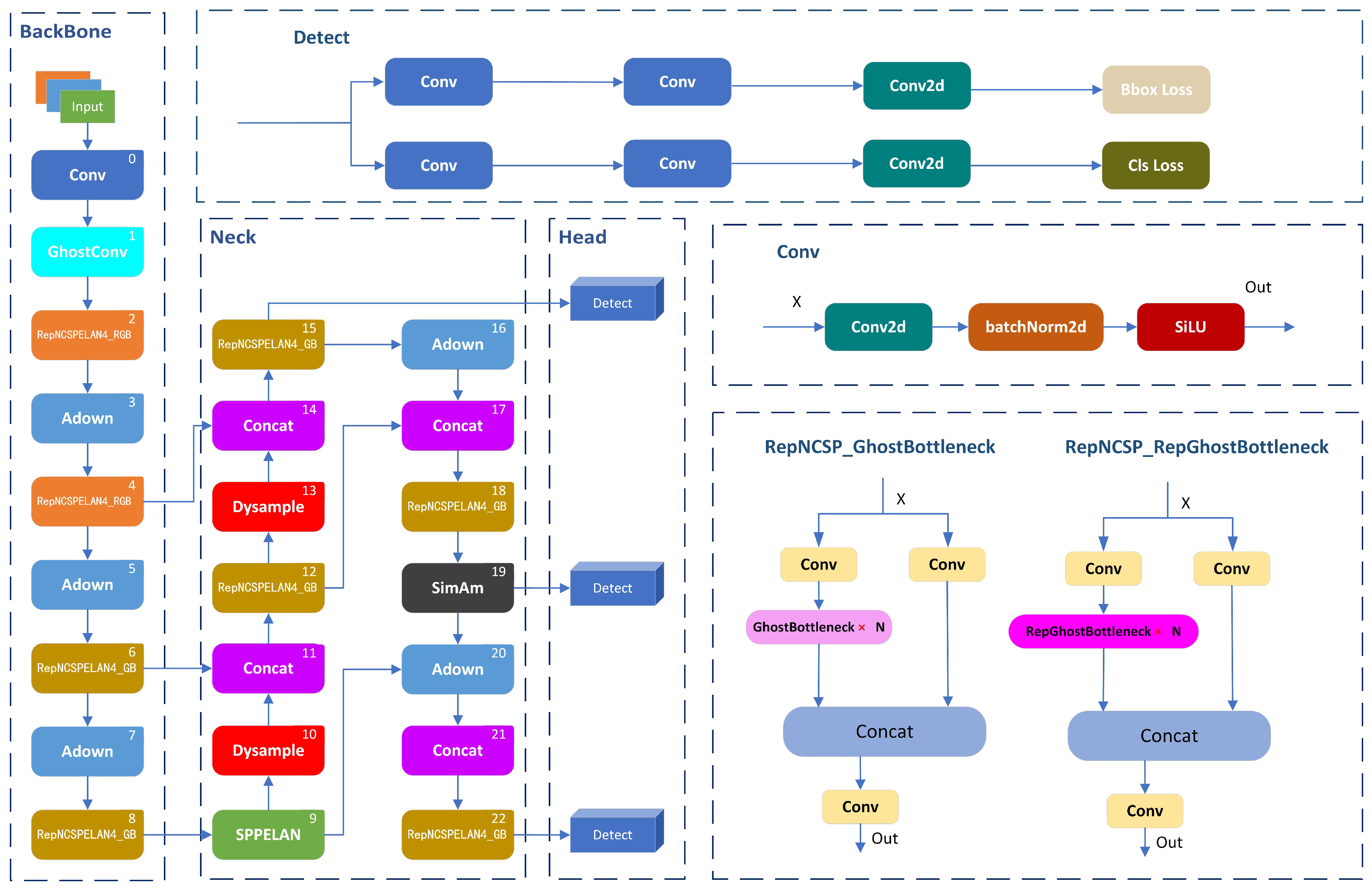 Applied Sciences | Free Full-Text | Violence-YOLO: Enhanced GELAN ...