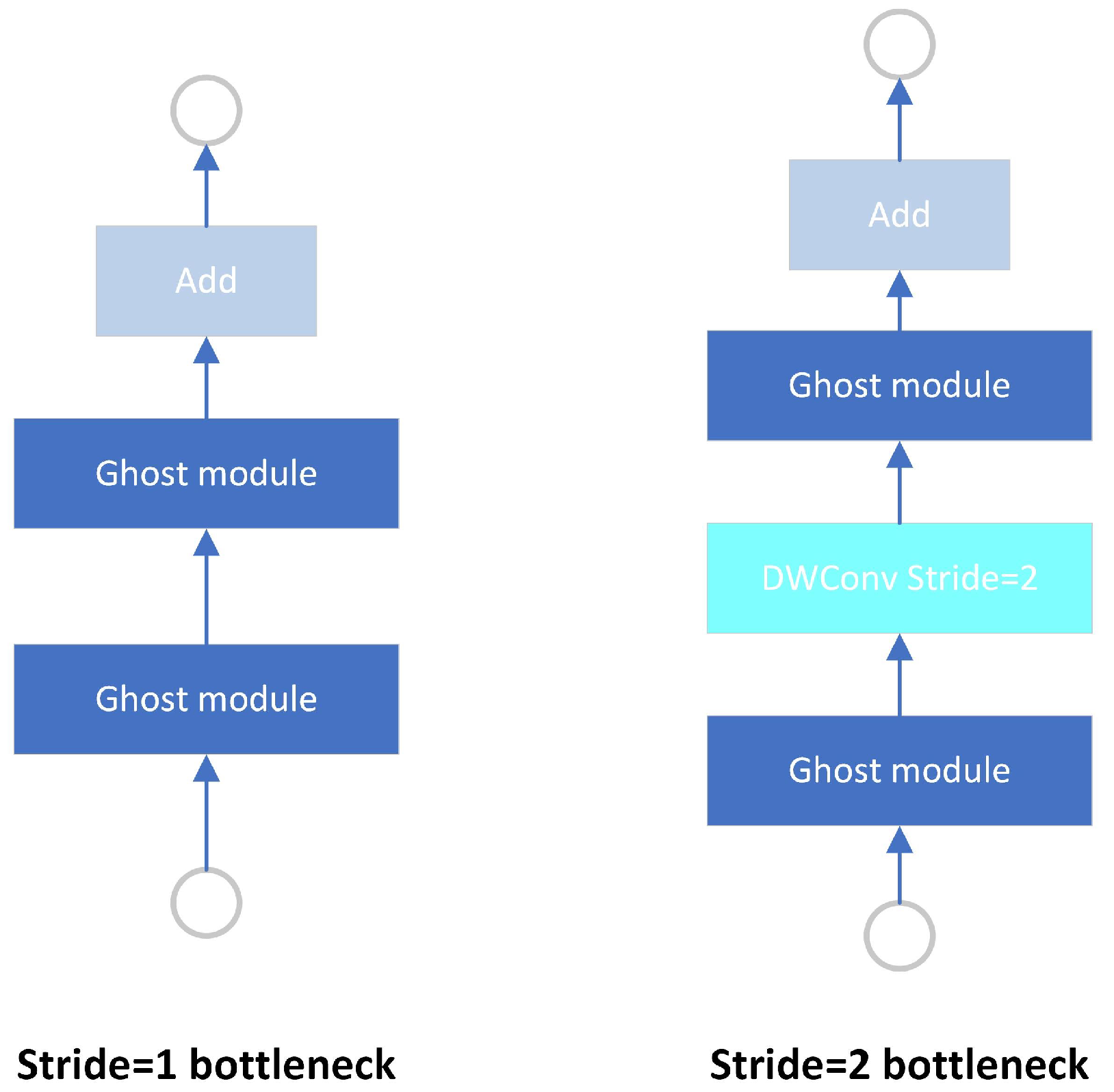 Applied Sciences | Free Full-Text | Violence-YOLO: Enhanced GELAN ...
