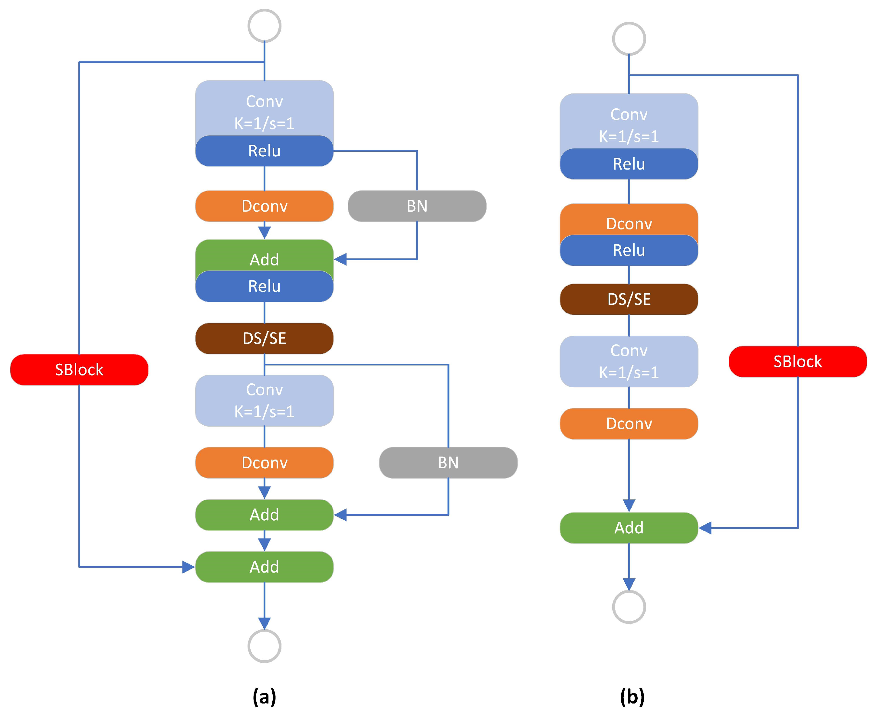 Applied Sciences | Free Full-Text | Violence-YOLO: Enhanced GELAN ...