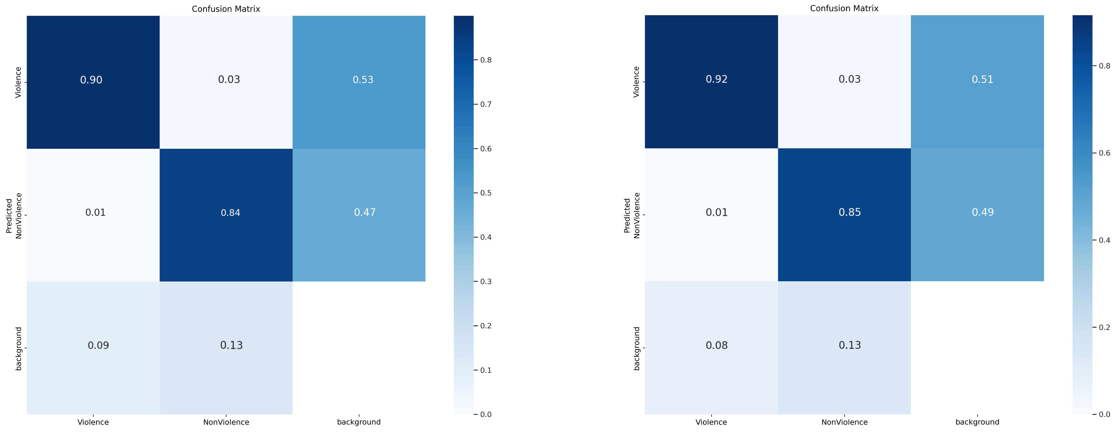 Applied Sciences | Free Full-Text | Violence-YOLO: Enhanced GELAN ...