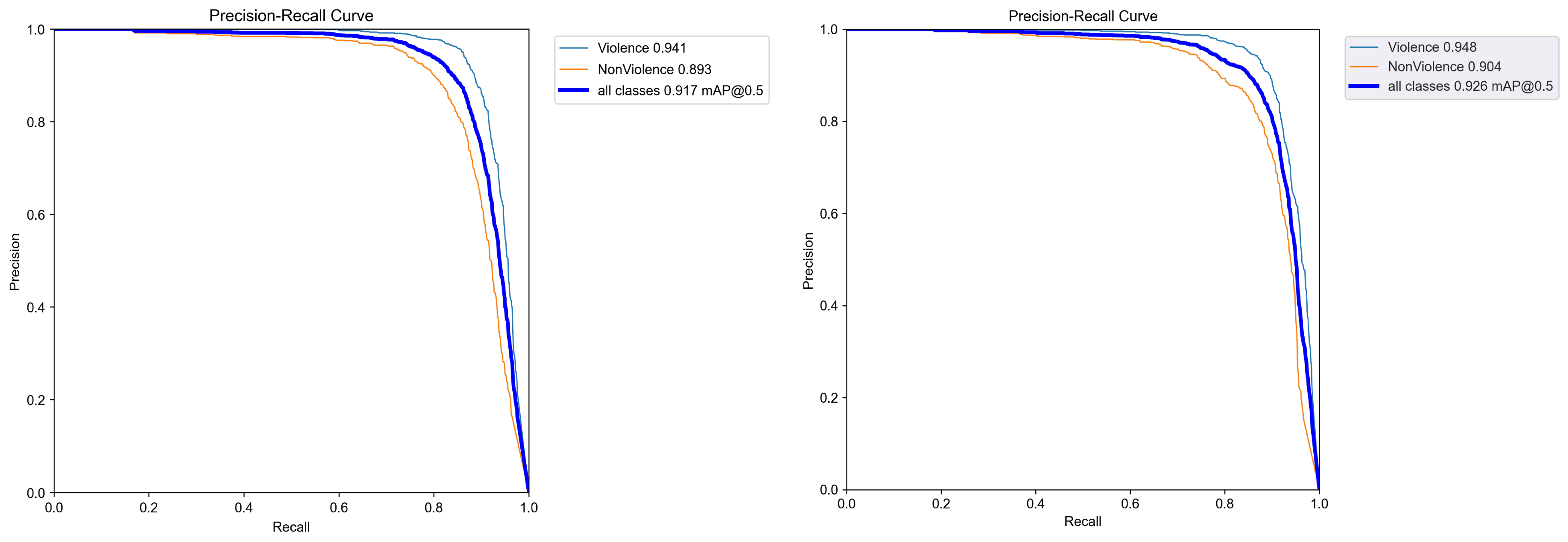 Applied Sciences | Free Full-Text | Violence-YOLO: Enhanced GELAN ...