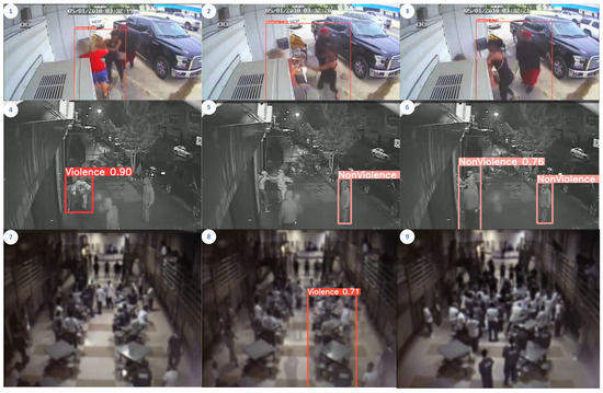 Violence-YOLO: Enhanced GELAN Algorithm for Violence Detection