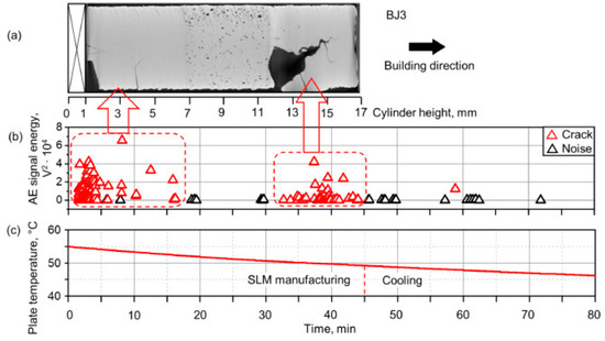 Critical Review of LPBF Metal Print Defects Detection: Roles of ...