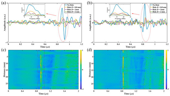 Critical Review of LPBF Metal Print Defects Detection: Roles of ...