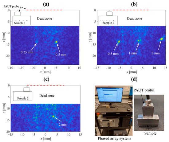 Critical Review of LPBF Metal Print Defects Detection: Roles of ...
