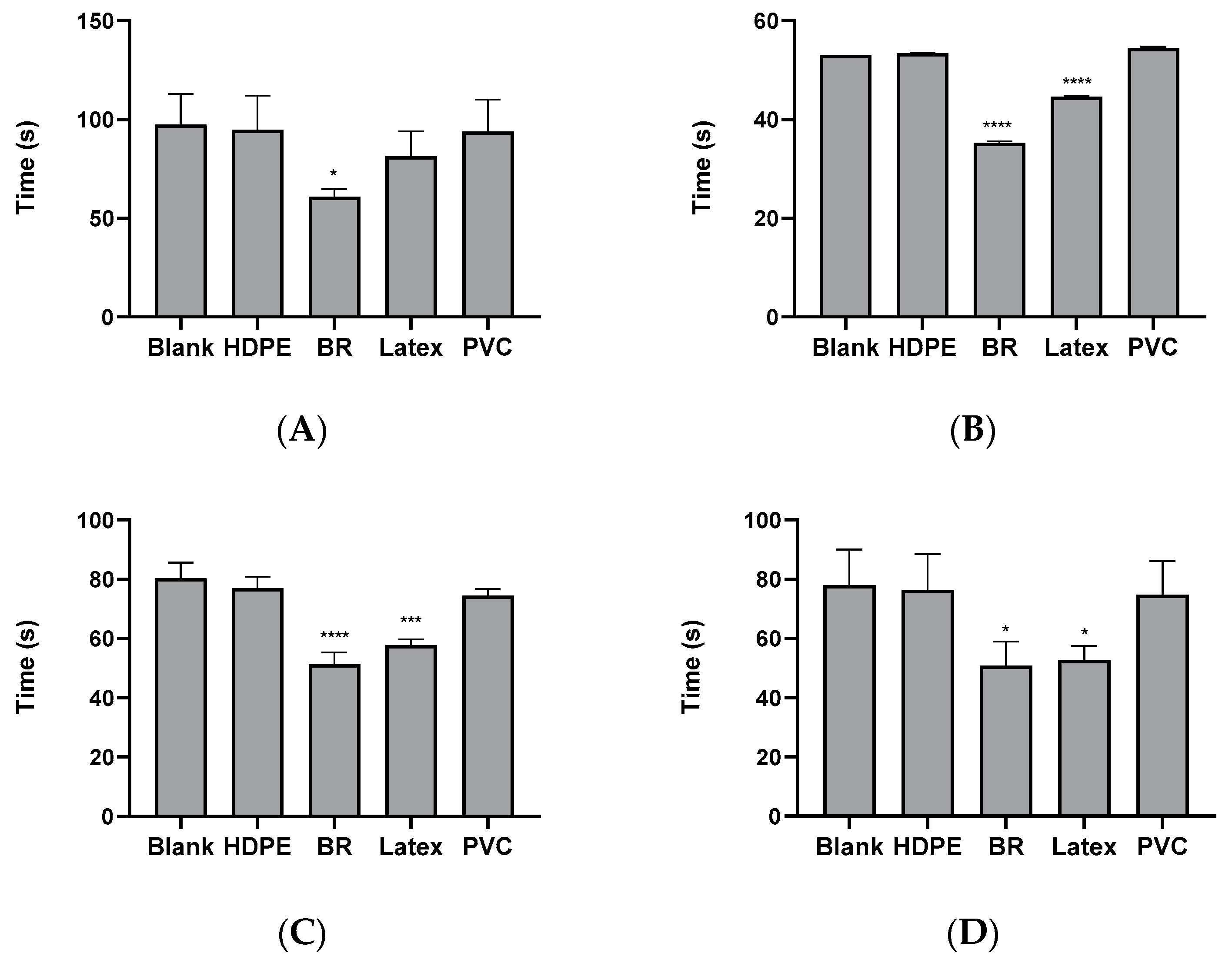 Comparative Study on the Responsiveness of Different Species to ...