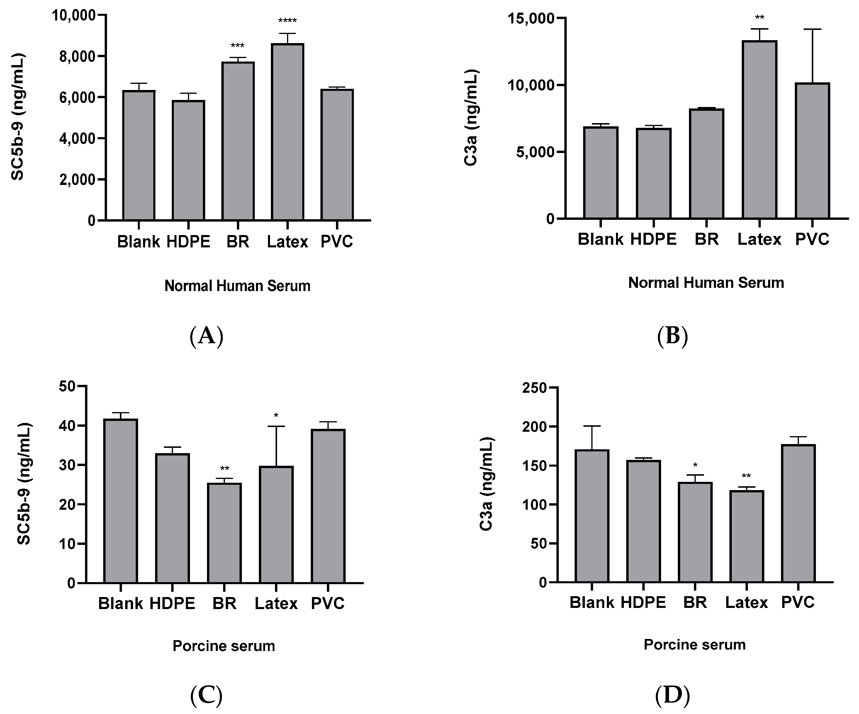 Comparative Study on the Responsiveness of Different Species to ...