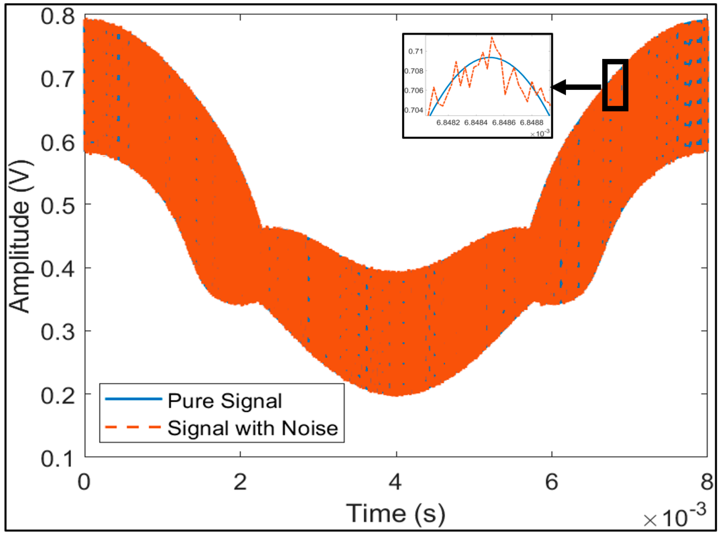 An Fpga Based Data Acquisition System With Embedded Processing For Real Time Gas Sensing