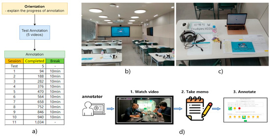 GCE: An Audio-Visual Dataset for Group Cohesion and Emotion Analysis