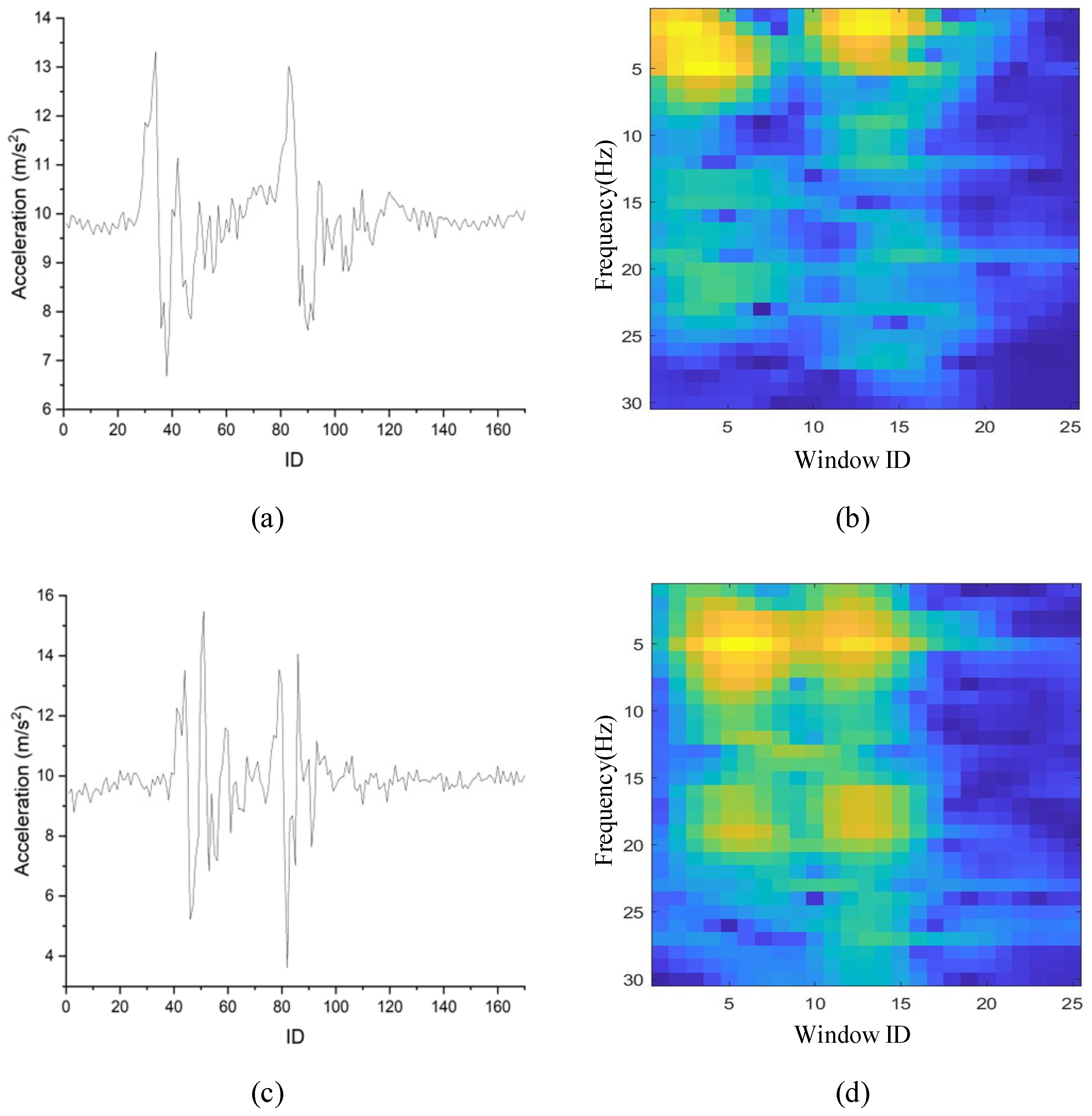 Applied Sciences | Free Full-Text | Bump Feature Detection Based on ...