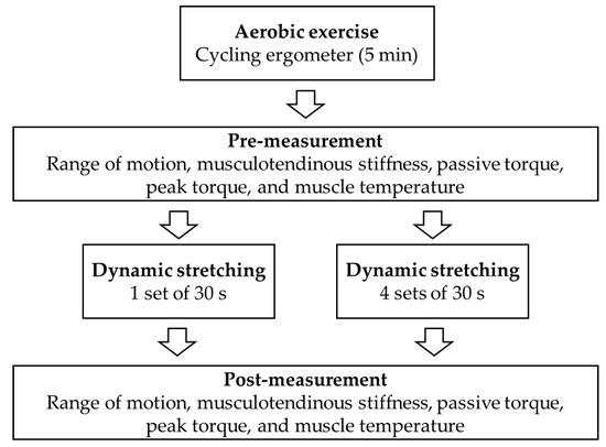 Applied Sciences | Free Full-Text | Effects of Different Amounts of ...