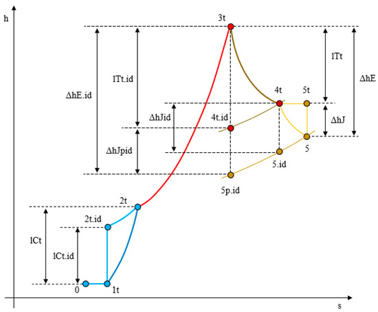 Thermodynamic Analysis and Performance Evaluation of Microjet Engines ...