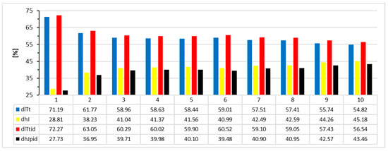 Thermodynamic Analysis and Performance Evaluation of Microjet Engines ...