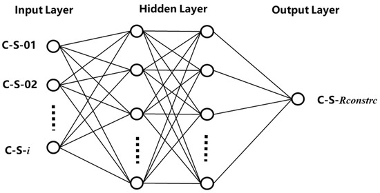 Reconstruction of High-Frequency Bridge Responses Based on Physical ...