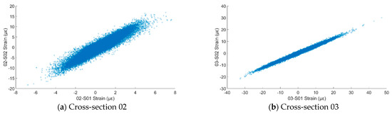 Reconstruction of High-Frequency Bridge Responses Based on Physical ...