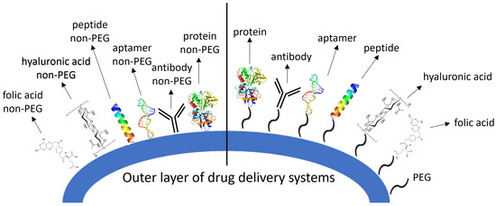 Targeted Lipid-Based Drug Delivery Systems for Lung Cancer Therapy