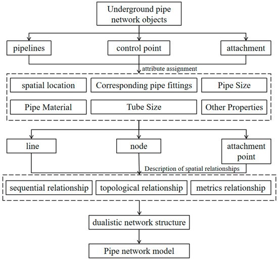 Spatial Data Fusion Model Design and Research for an Underground ...