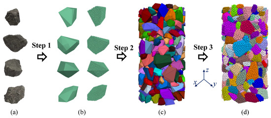 The Influence of Grain Size Gradation on Deformation and the Void ...