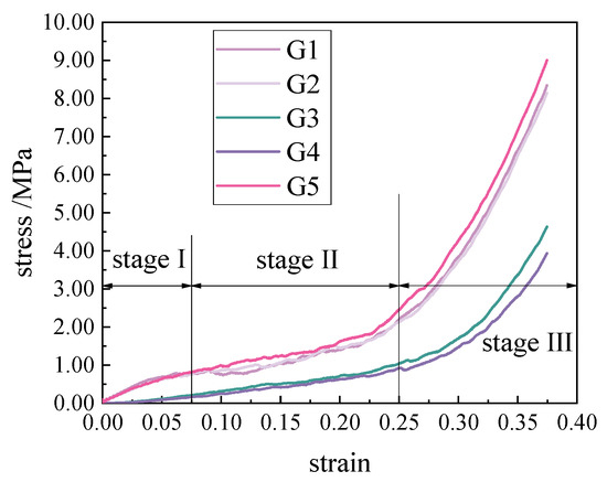 The Influence of Grain Size Gradation on Deformation and the Void ...