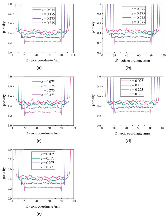 The Influence of Grain Size Gradation on Deformation and the Void ...