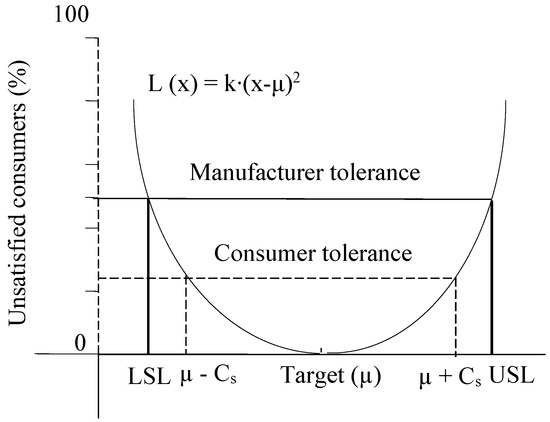 Meat Color, Marbling, and the Evaluation of Defects in Beef and Pork at ...