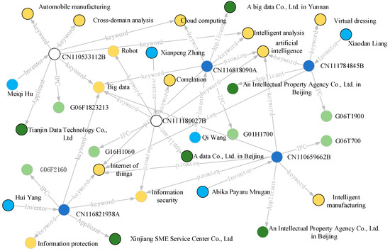 Combining Semantic and Structural Features for Reasoning on Patent Knowledge Graphs
