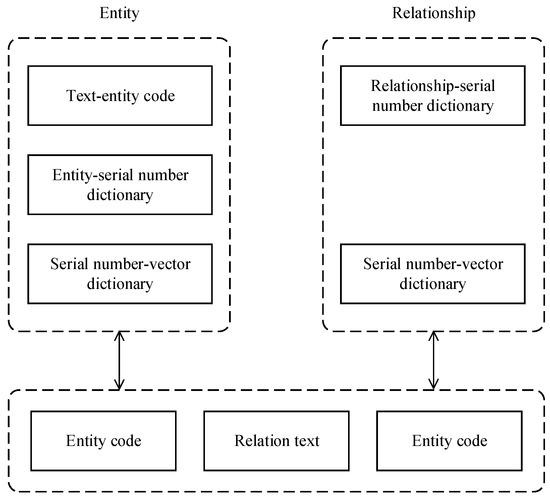 Applied Sciences | Free Full-Text | Combining Semantic and Structural Features for Reasoning on ...