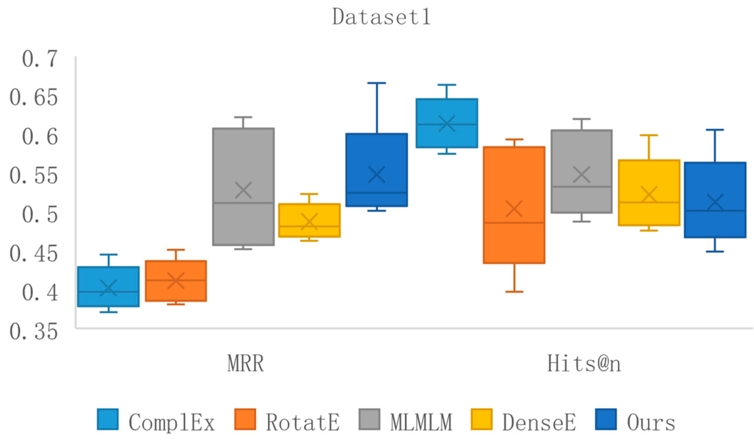Applied Sciences | Free Full-Text | Combining Semantic and Structural Features for Reasoning on ...