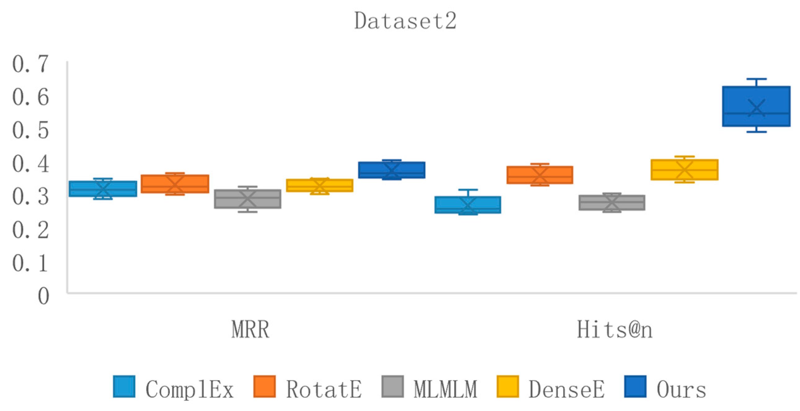 Applied Sciences | Free Full-Text | Combining Semantic and Structural Features for Reasoning on ...