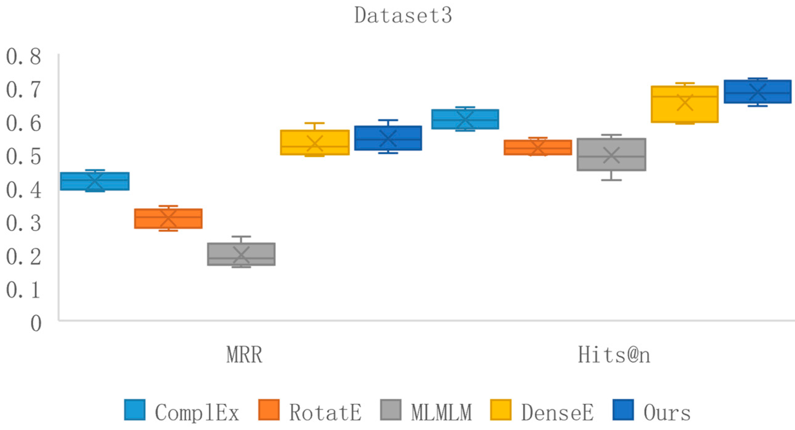 Applied Sciences | Free Full-Text | Combining Semantic and Structural Features for Reasoning on ...