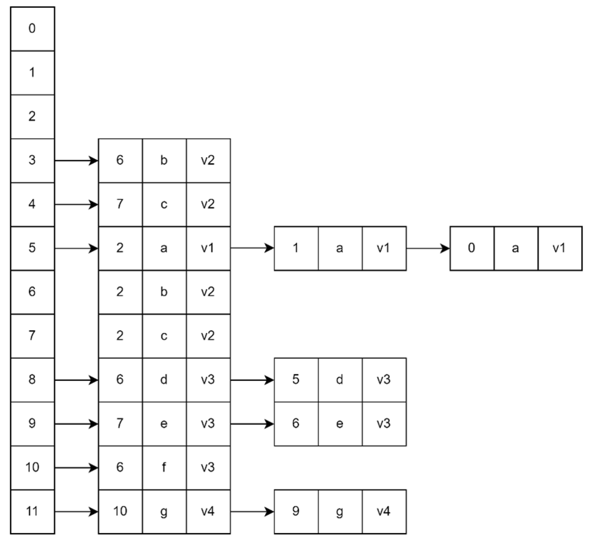 Efficient and Secure Management of Medical Data Sharing Based on ...