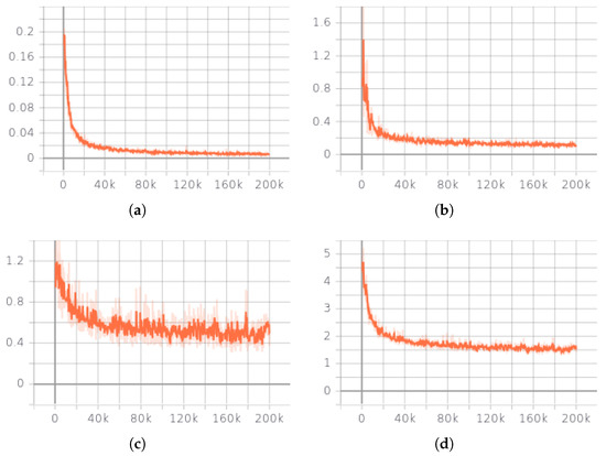 Applied Sciences | Free Full-Text | Tibetan Speech Synthesis Based on Pre-Traind Mixture ...