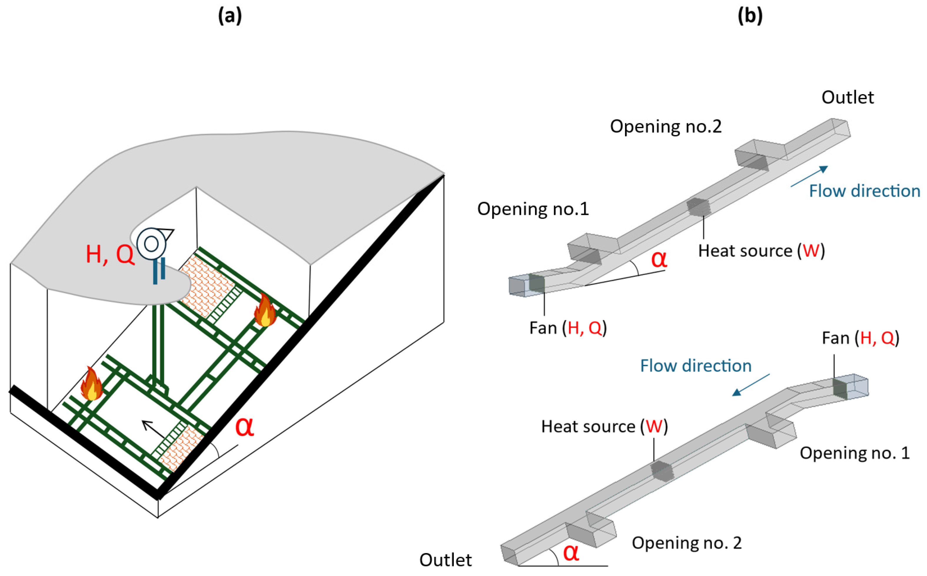 Experimental and Numerical Study of Air Flow Reversal Induced by Fire ...