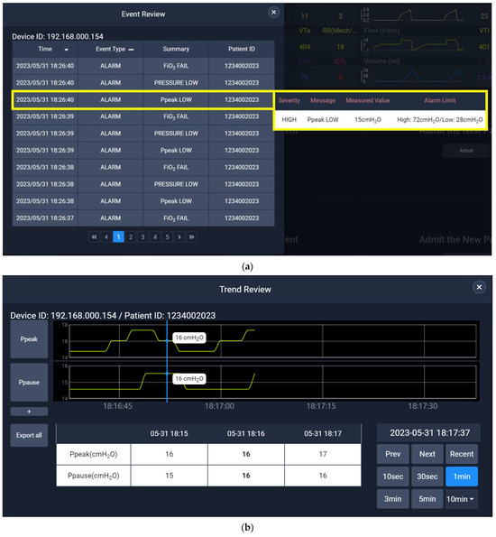 Applied Sciences | Free Full-Text | New Web-Based Ventilator Monitoring ...