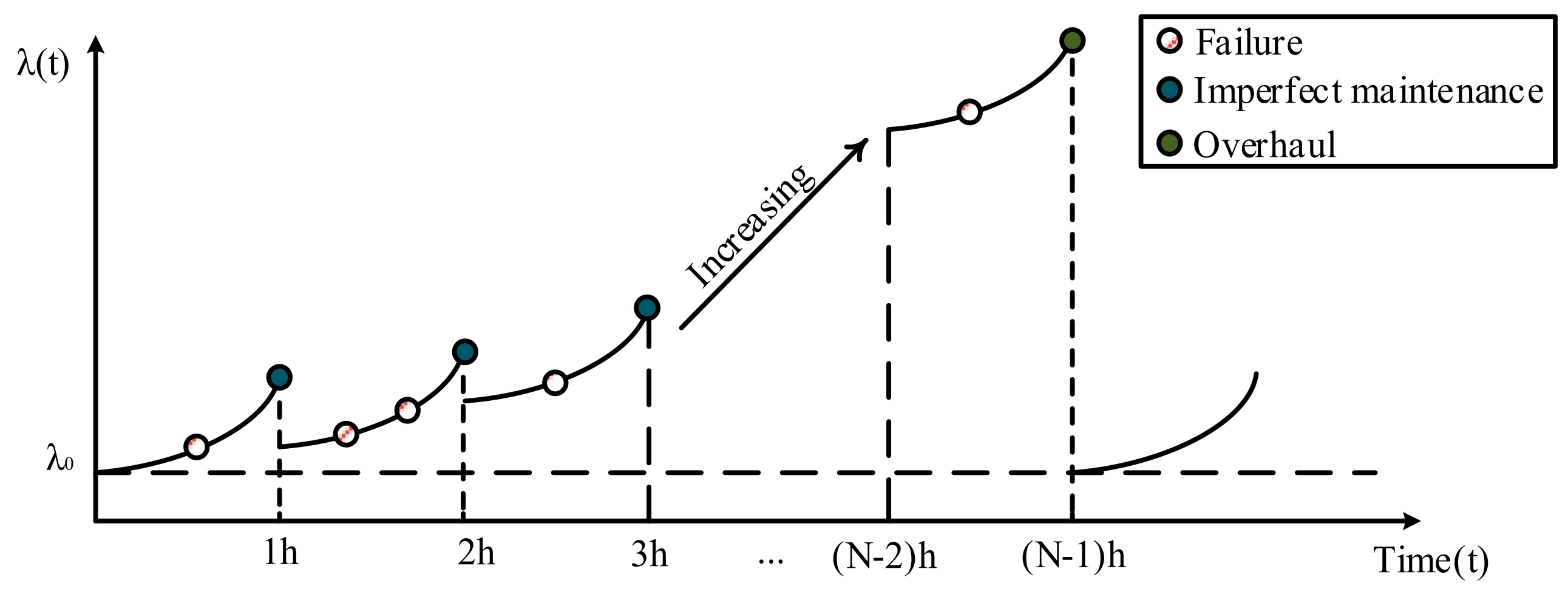A Transformer Maintenance Interval Optimization Method Considering ...