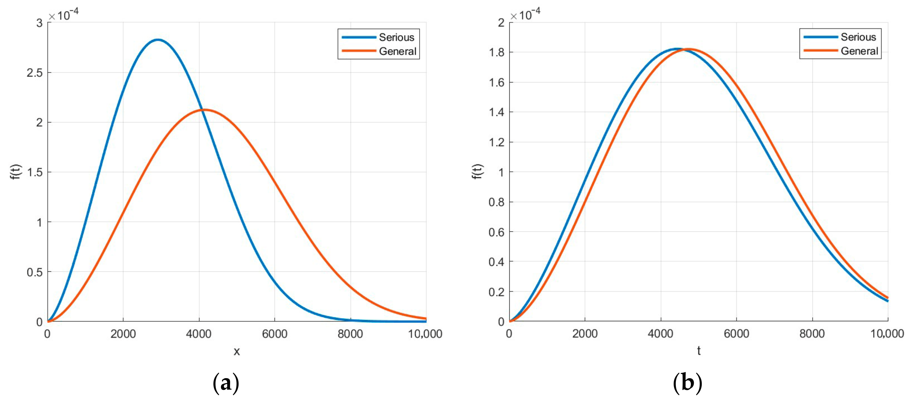 A Transformer Maintenance Interval Optimization Method Considering ...
