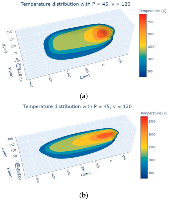 A Meshless Method of Radial Basis Function-Finite Difference Approach to 3-Dimensional Numerical ...