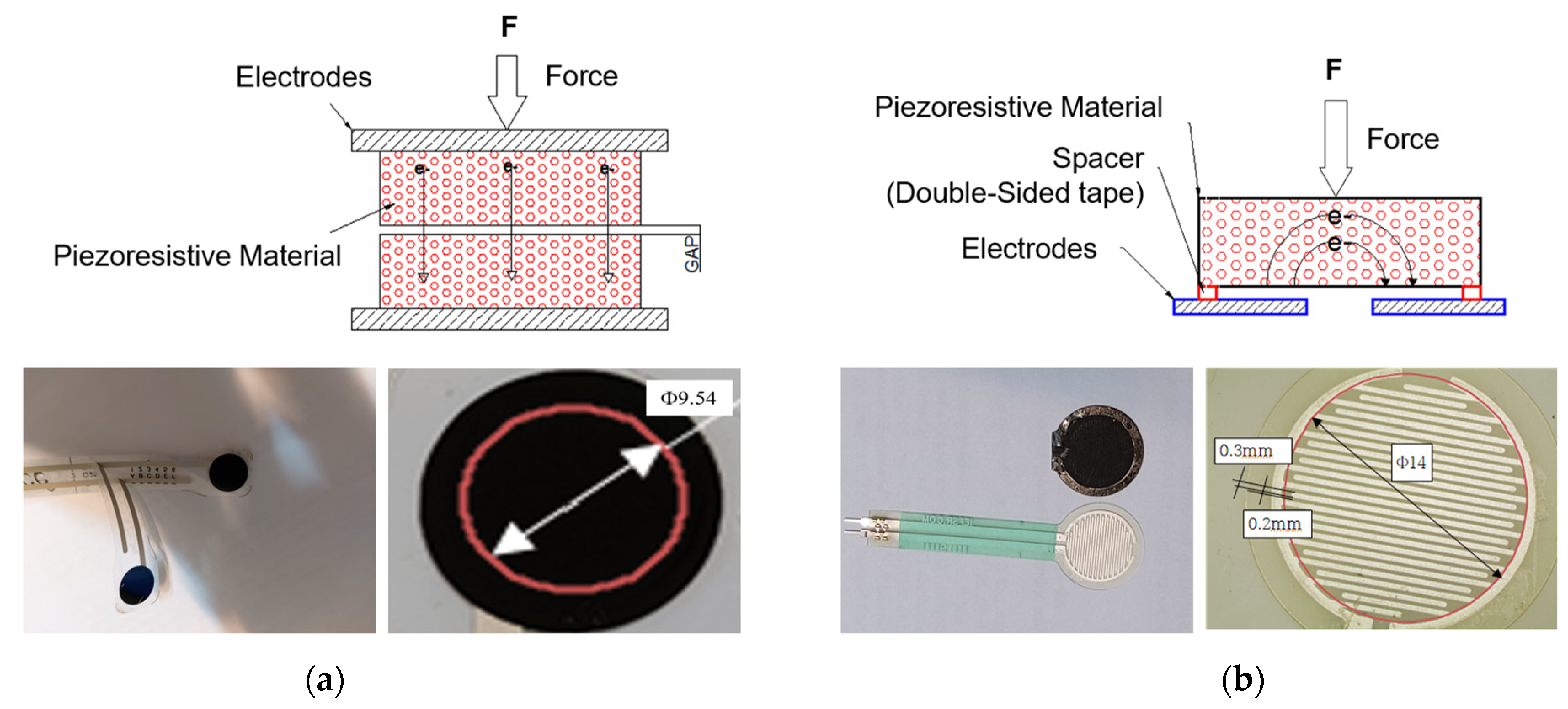 Precision Calibration And Linearity Assessment Of Thin Film Force Sensing Resistors