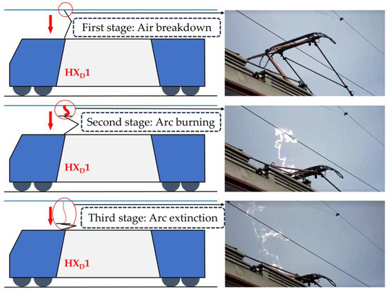 Simulation on Operating Overvoltage of Dropping Pantograph Based on ...